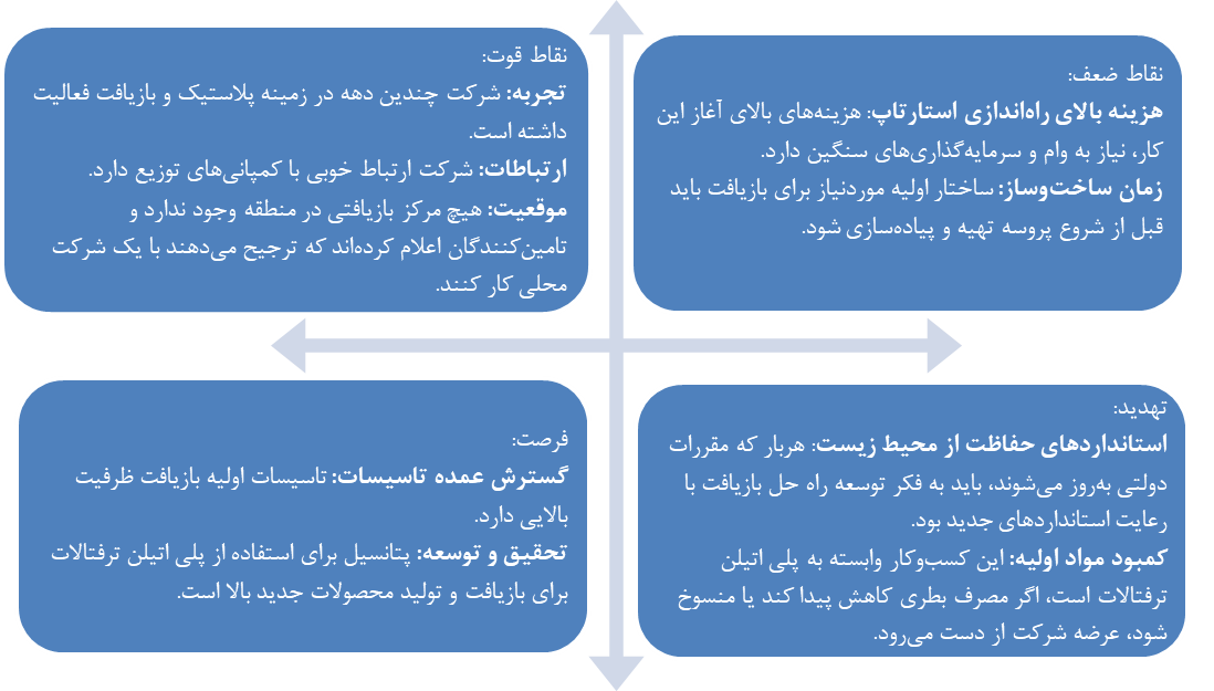 تحلیل SWOT چیست؟ ( جدول SWOT + بررسی مثال کاربردی ) – کیو سی بی